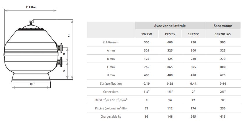 Filtre à sable piscine VESUBIO - Distripool